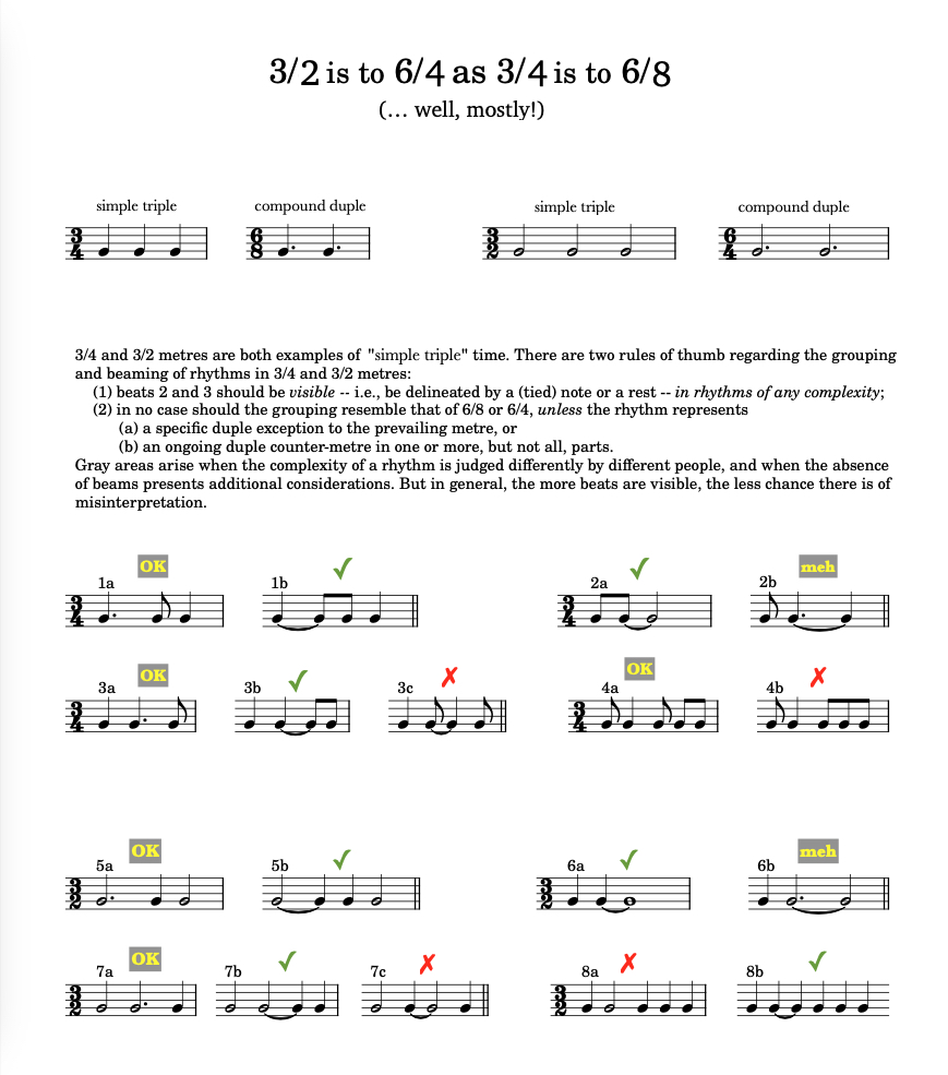 Stephen Smith Article: Simple Triple vs. Compound Duple